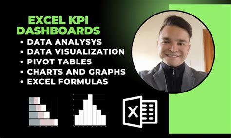 Create Excel Kpi Dashboards Using Formulas Graphs And Charts By Jlazaro92490 Fiverr