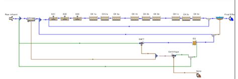 Biowin Process Schematic For The Subiaco Wwtp Model Download