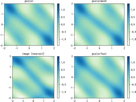 Matplotlib 16 疑似カラーマップ サボテンパイソン