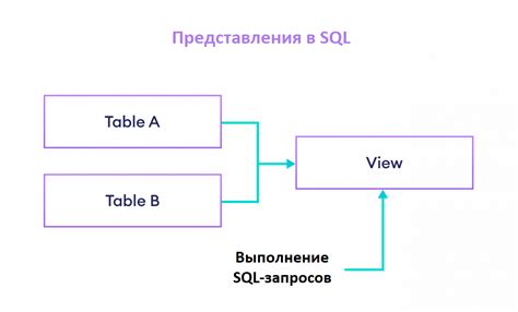 Представление View в Sql Ravesli