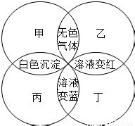 A B C D
