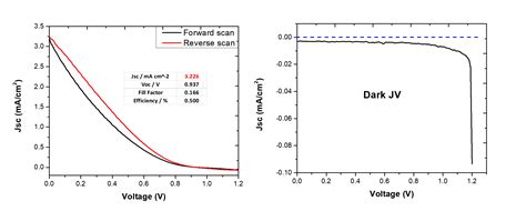 Low Jsc And FF Problem In Inverted Perovskite Solar Cell Device ResearchGate