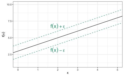 Chapter 14 Support Vector Machines Hands On Machine Learning With R