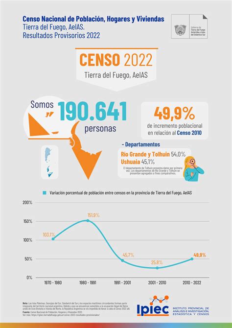 Censo 2022 Resultados Provisionales Instituto Provincial De
