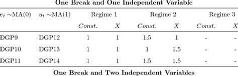 Data Generating Processes Download Table