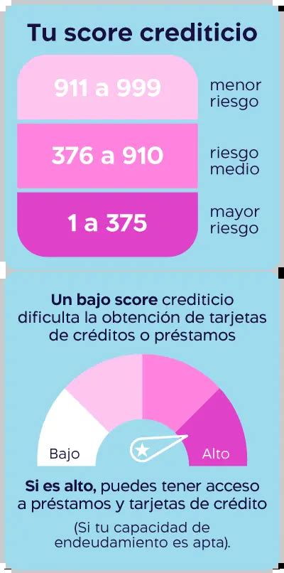 Historial Crediticio ¿qué Es Y Cómo Mejorarlo