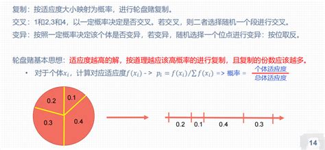 【原理与代码讲解】遗传算法 ga（基础版） ga算法代码 csdn博客
