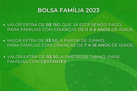 CalendÁrio Do Bolsa FamÍlia 2023 Antecipado Nesta Quarta1309 Saiba