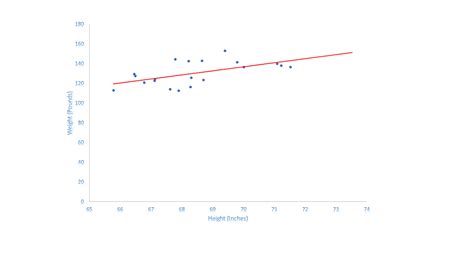machine learning from scratch linear regression step by step by