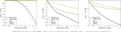 Figure From Top Two Thompson Sampling For Contextual Top Mc Selection