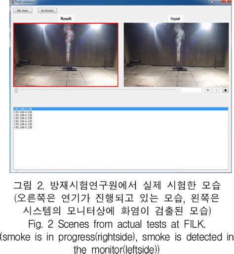 Table 1 From Real Time Smoke Detection Based On Colour Information