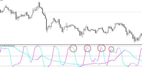 【fx】rciの二つの使い方を理解しよう