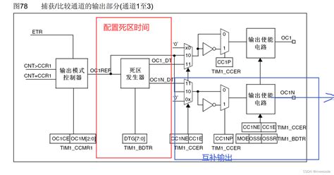 Stm32高级定时器详解 Csdn博客