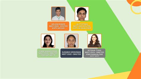 Nv Classes Best Coaching Institute In Bangalore