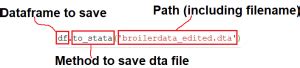 Tutorial How To Read Stata Files In Python With Pandas