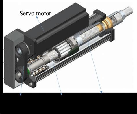 The Structure Of The Servo Electric Motor Download Scientific Diagram