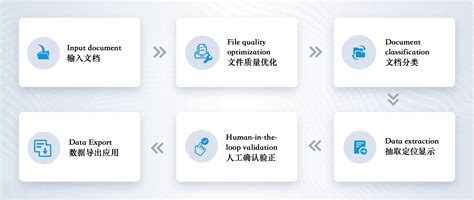 2025年数据治理趋势：非结构化数据转成结构化， 量子级”文档解析成为关键引擎