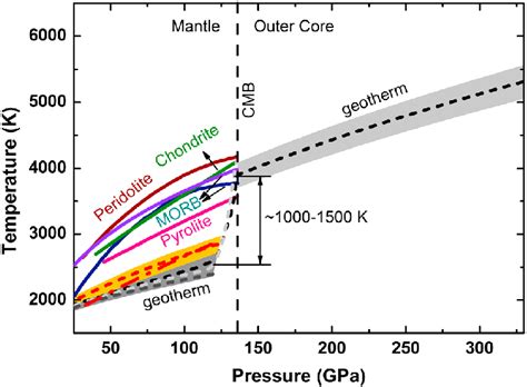 Temperature Of Earth S Lower Mantle The Earth Images Revimageorg
