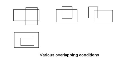 Program To Check If Two Rectangle Overlap Or Itntersect Kodeknight