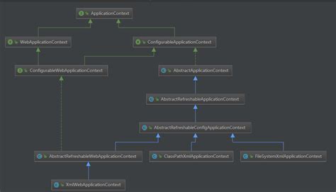 Spring源码解析（二）beandefinition的resource定位 两条闲鱼 博客园