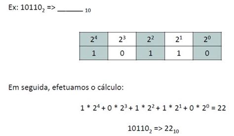 Conversão De Binário Octal E Hexadecimal Para Decimal Pplware