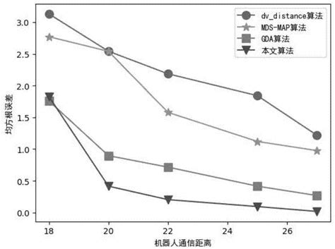 一种多机器人协同定位与控制方法与流程