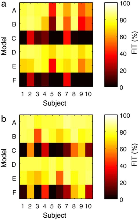 Development Of A Multi Parametric Model Predictive Control Algorithm For Insulin Delivery In