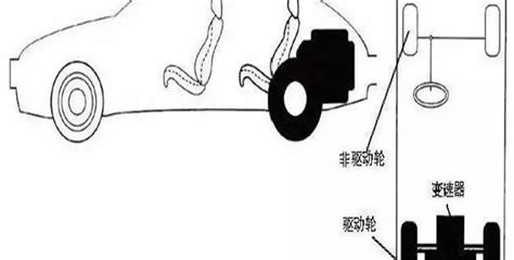 前置后驱是什么意思 有驾