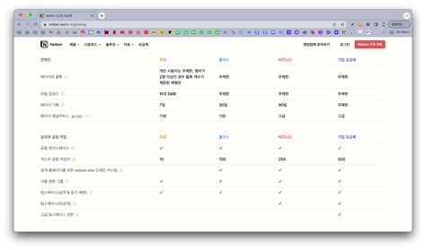 노션 회원 가입 및 요금제 설명 Notionmap 노션 템플릿 강의 컨설팅