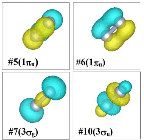 Pictures Of Typical Mos Of N2 Molecule In Table 2 Download