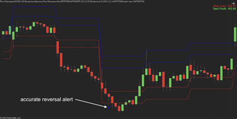 Pivot Staircases For Ninjatrader 8 Indicator Vault