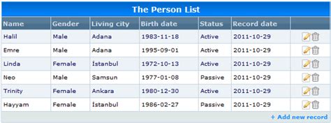 Net Support Ajax Based Crud Tables Using Aspnet Mvc 3 And Jtable Jquery Plug In