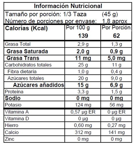 Información Nutricional De Helados De Copoazú Selva Nevada