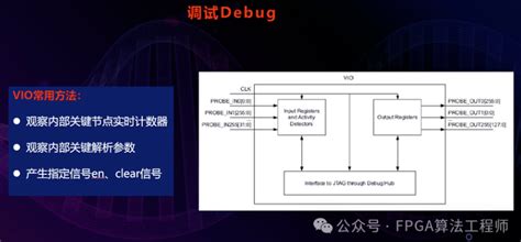 Fpga设计流程与开发方法总结 极术社区 连接开发者与智能计算生态