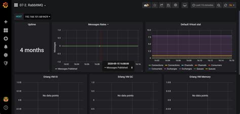 RabbitMQ DevOps Pages