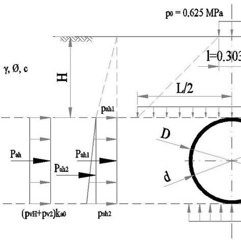 Pipeline Loadings Calculation Model Download Scientific Diagram