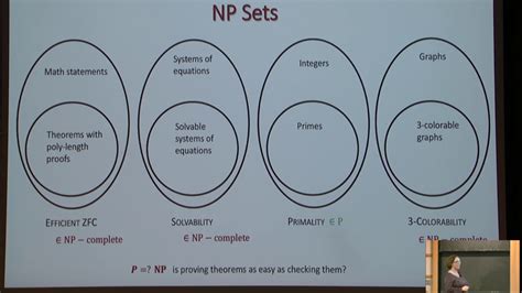 the pcp theorem irit dinur youtube