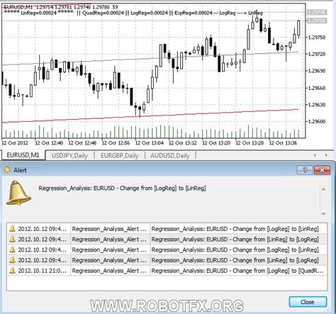 Regression Analysis Alert Indicator For Metatrader 5 Alice Wonders