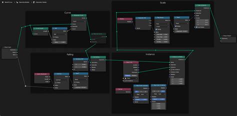 Geometry Nodes How To Place Objects On A Curve Based On Curve Rotations Rblender