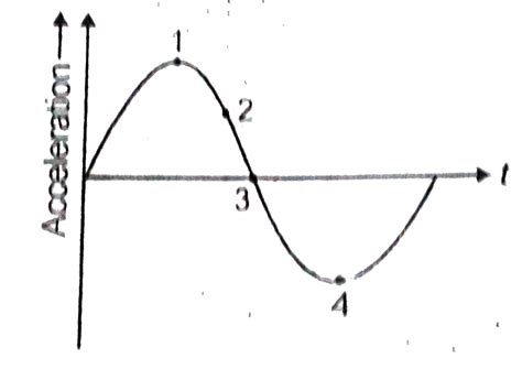 Doubt Solutions Maths Science CBSE NCERT IIT JEE NEET