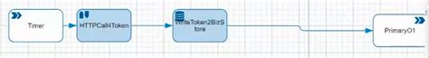 SAP Business One Event Mesh Integration Using B1if SAP Community