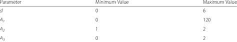 nondimensional parameter ranges for sensitivity analysis download table