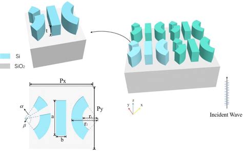 Figure 2 From High Circular Dichroism Chiral Sensor Based On The Combination Of Nanorods And