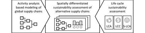 General Idea Of The Activity Analysis Based Modeling Approach For Download Scientific Diagram