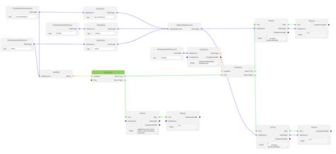 Fundamental Concepts Structr Documentation