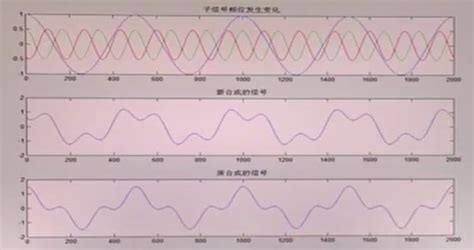 滤波器的相位和信号的时延 Wordl Hello 博客园