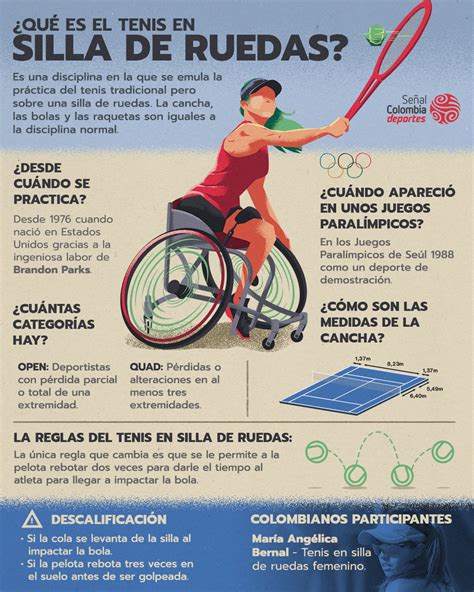 Señal Deportes On Twitter ¿conoces Las Reglas Del Tenis En Silla De Ruedas No Te Preocupes