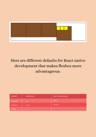 Understanding Flexbox Layout In React Native Pdf Web Development Internet