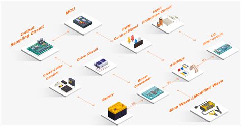 How Inverters Work How Do They Convert DC To AC Junchipower