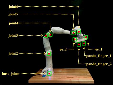 Figure 4 From Keypoints Based Adaptive Visual Servoing For Control Of